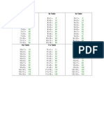 Powers Table 1 to 12 Chart | PDF