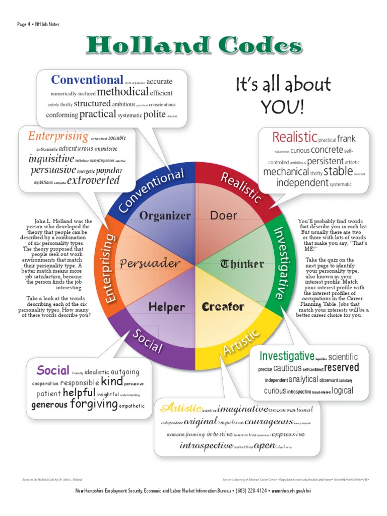 Holland Code Sparks | PDF | Psychological Concepts | Psychology