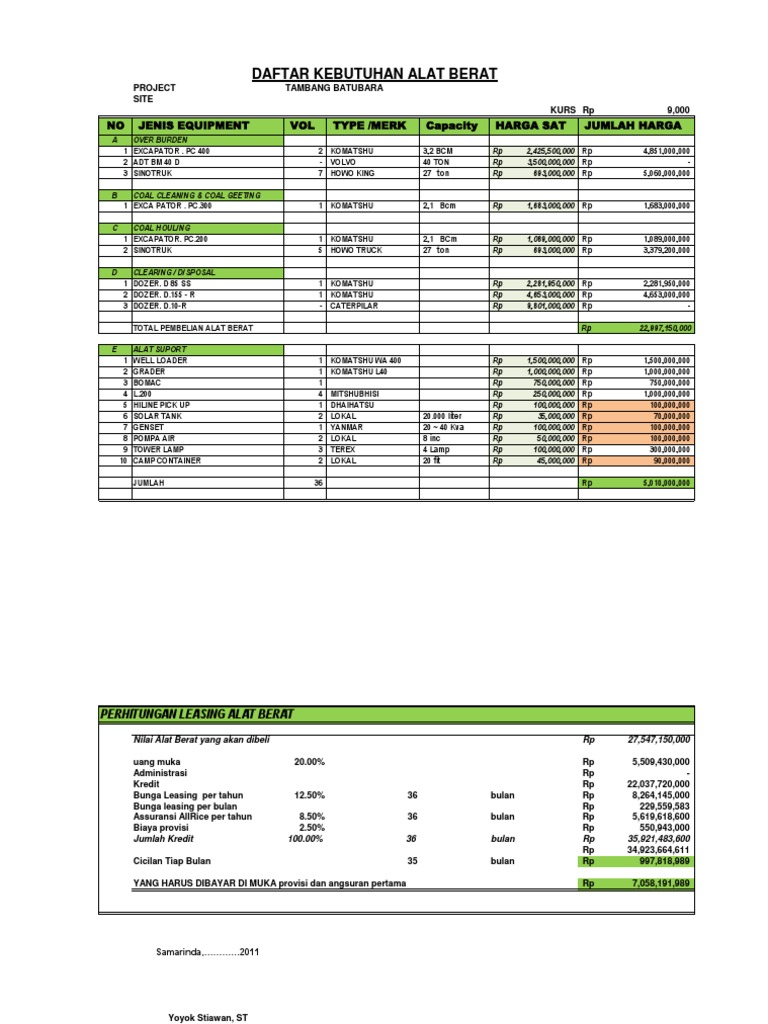 Rab Investasi Tambang Batubara | PDF