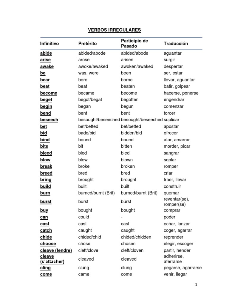 Verbos Irregulares En Presente2 Spanish Unicorn Learn Spanish: Present