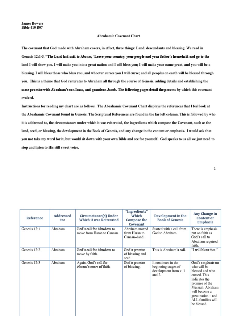 Bible 410 Abrahamic Covenant Chart | Ishmael | Abraham