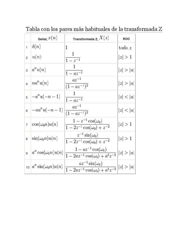 Tabla De Transformación Z Completa La Siguiente Tabla De