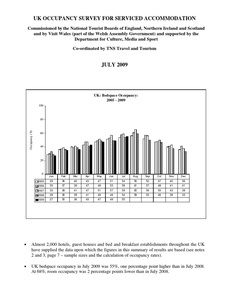 Uk July Occupancy Survey | PDF | Bed And Breakfast | United Kingdom