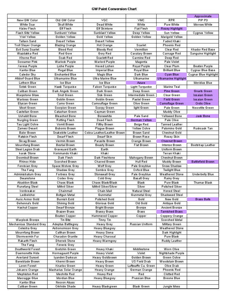 GW Paint Conversion Chart YJR | PDF