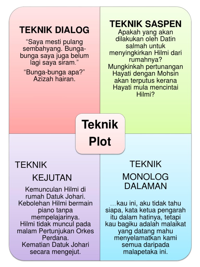 Teknik Plot.. BM Komsas | PDF