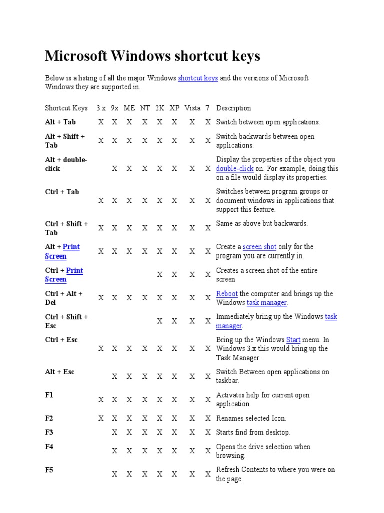 Microsoft Windows Shortcut Keys Microsoft Windows Shortcut Keys