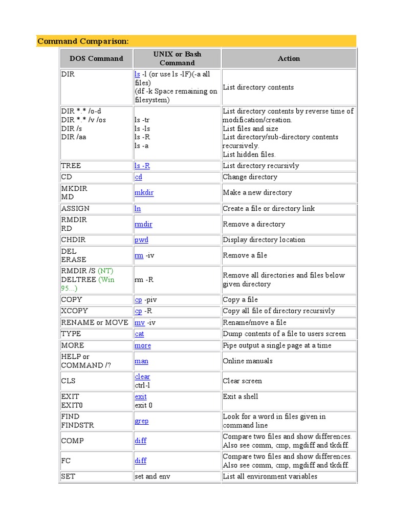 Command Prompt Pdf Command Line Interface Computer File