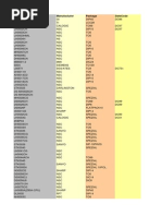 SMD Marking Code | PDF | Semiconductor Devices | Electronic Engineering