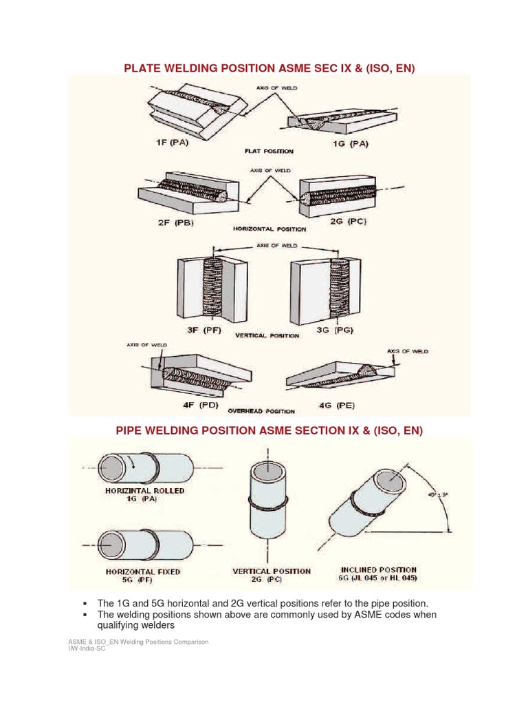 Welding Position | PDF