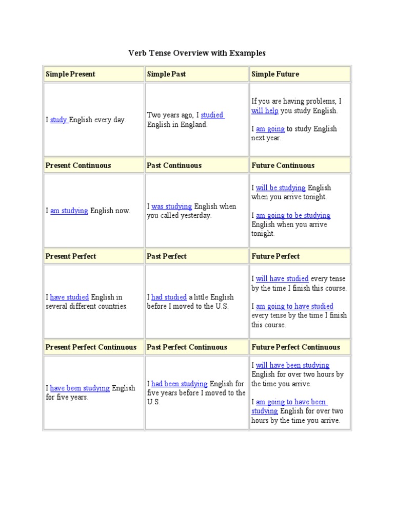 Verb Tense Overview With Examples | PDF