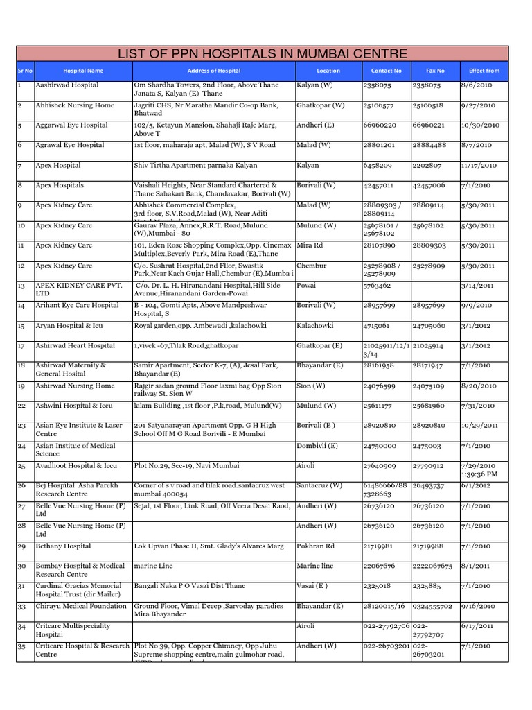 Cashless Hospital List | PDF