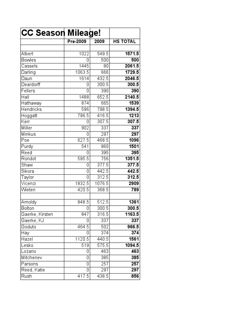 mileage-2009-pdf
