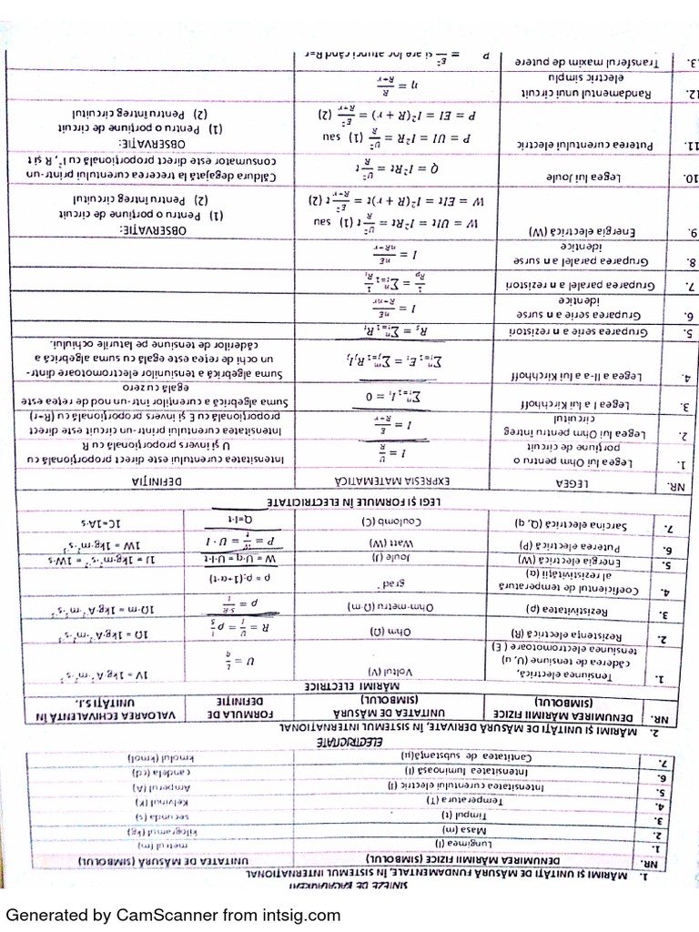 Formule Fizica