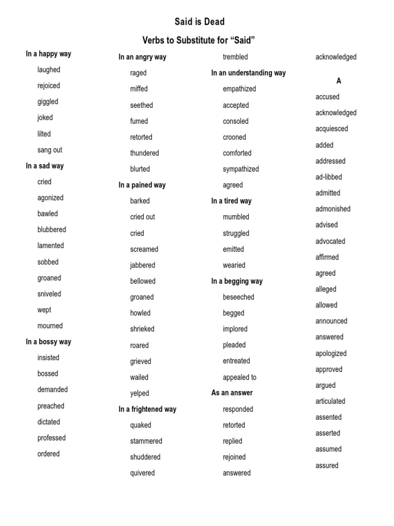 'Said Is Dead' Word List | PDF