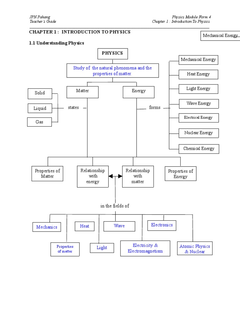 Introduction To Physics Teacher Guide 2009 | PDF
