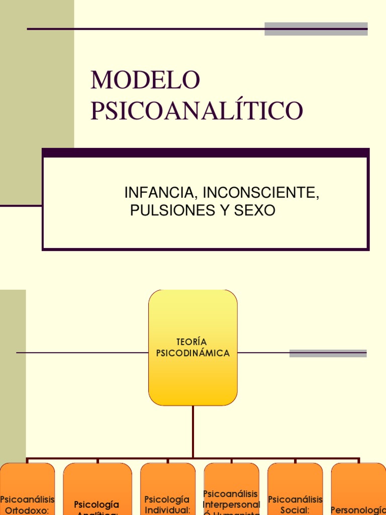 Resumen Modelo Psicoanalitico