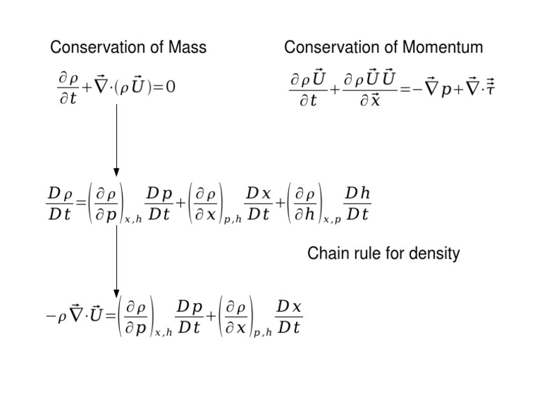 Fluid Dynamics: Mass & Momentum Conservation | PDF
