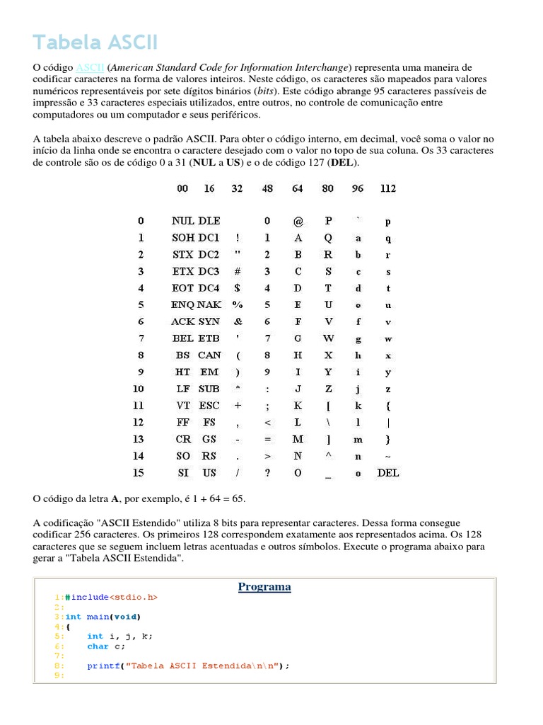 Tabela Ascii | Ascii | Tipografia