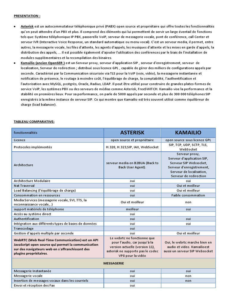 Etude Compatative Asterisk-Kamailio | PDF | séance d'initiation au protocoles | Voix sur IP