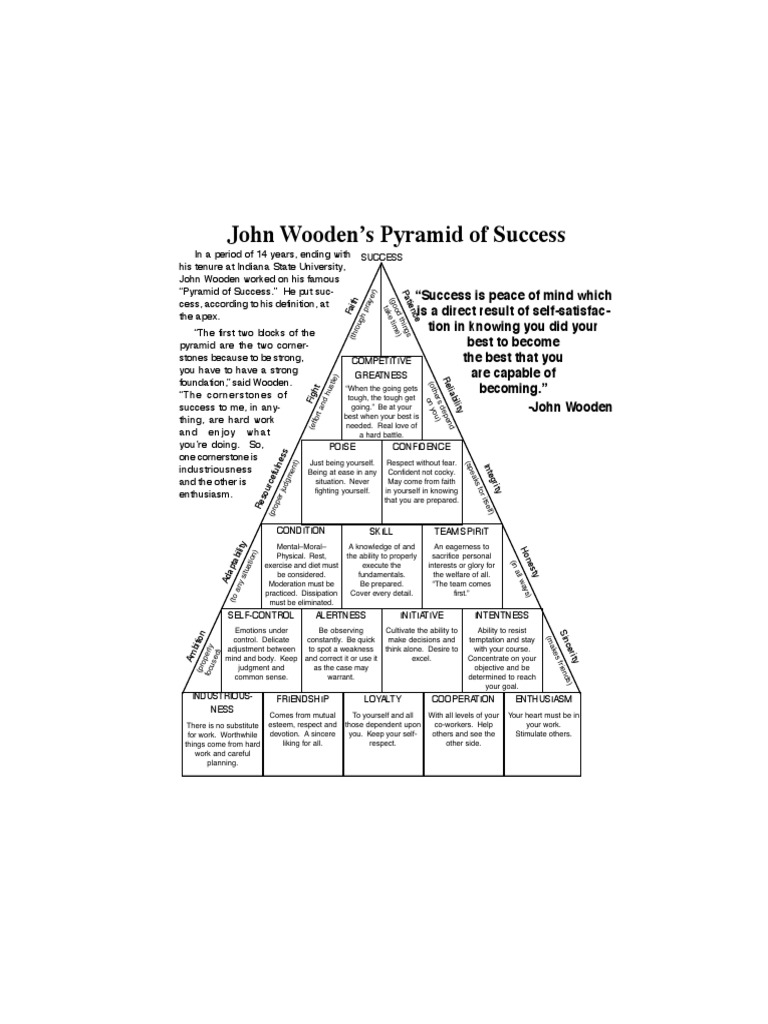 John Wooden's Pyramid of Success: Hard Work and Enthusiasm Lay the ...