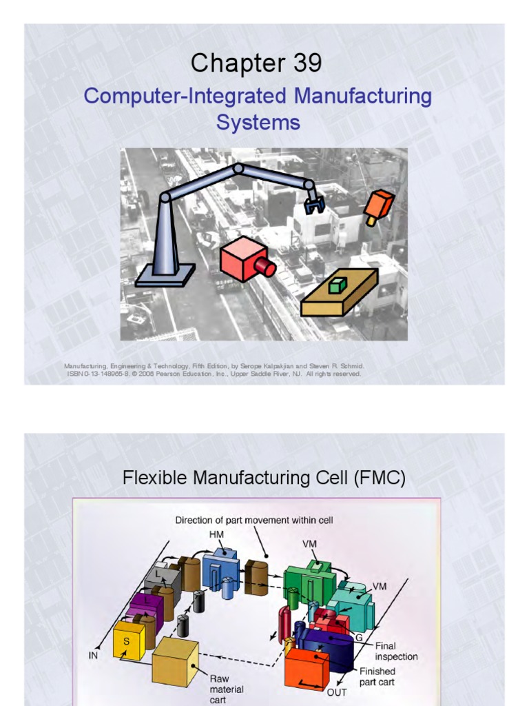 Computer-Integrated Manufacturing Systems | PDF | Network Topology ...