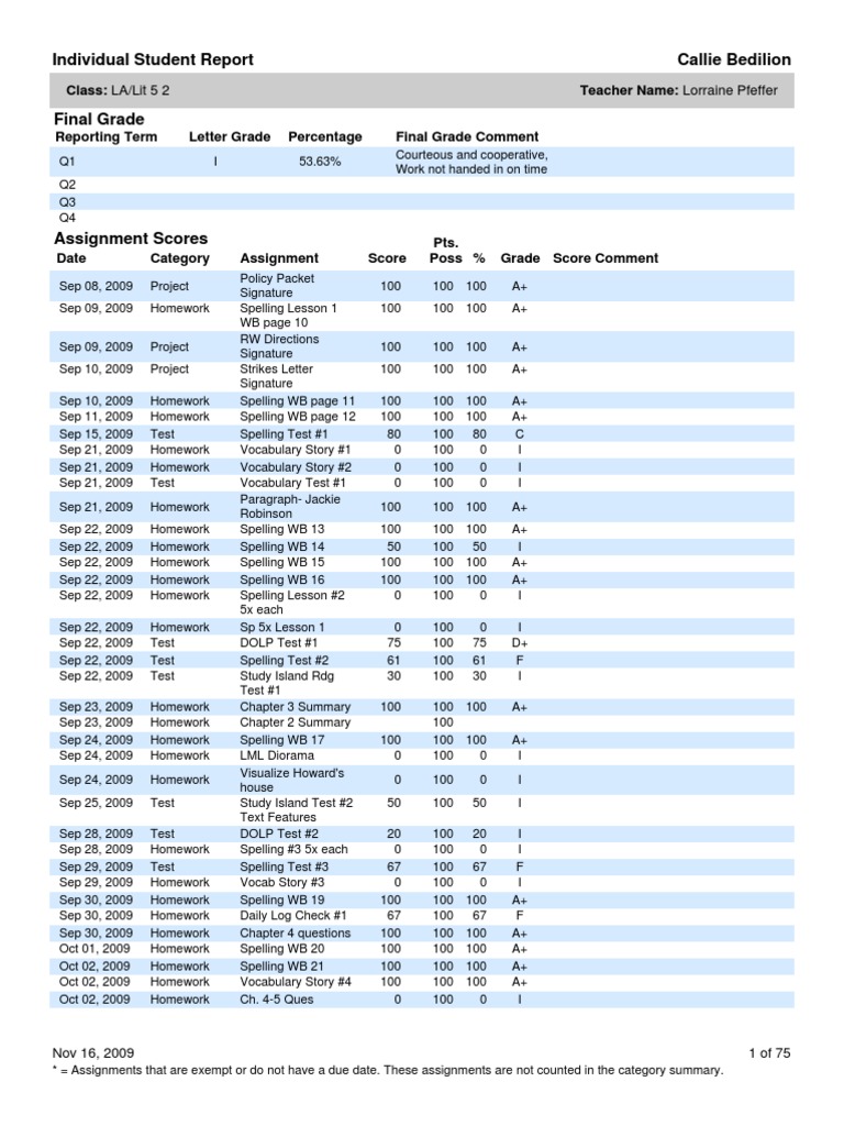 Individual Student Report Callie Bedilion: Class: LA/Lit 5 2 Teacher ...