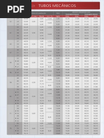 Cherry Max Chart | PDF | Rivet | Metalworking