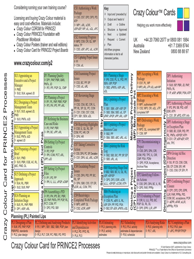 Crazy Colour Card for PRINCE2 Processes | Product Development ...