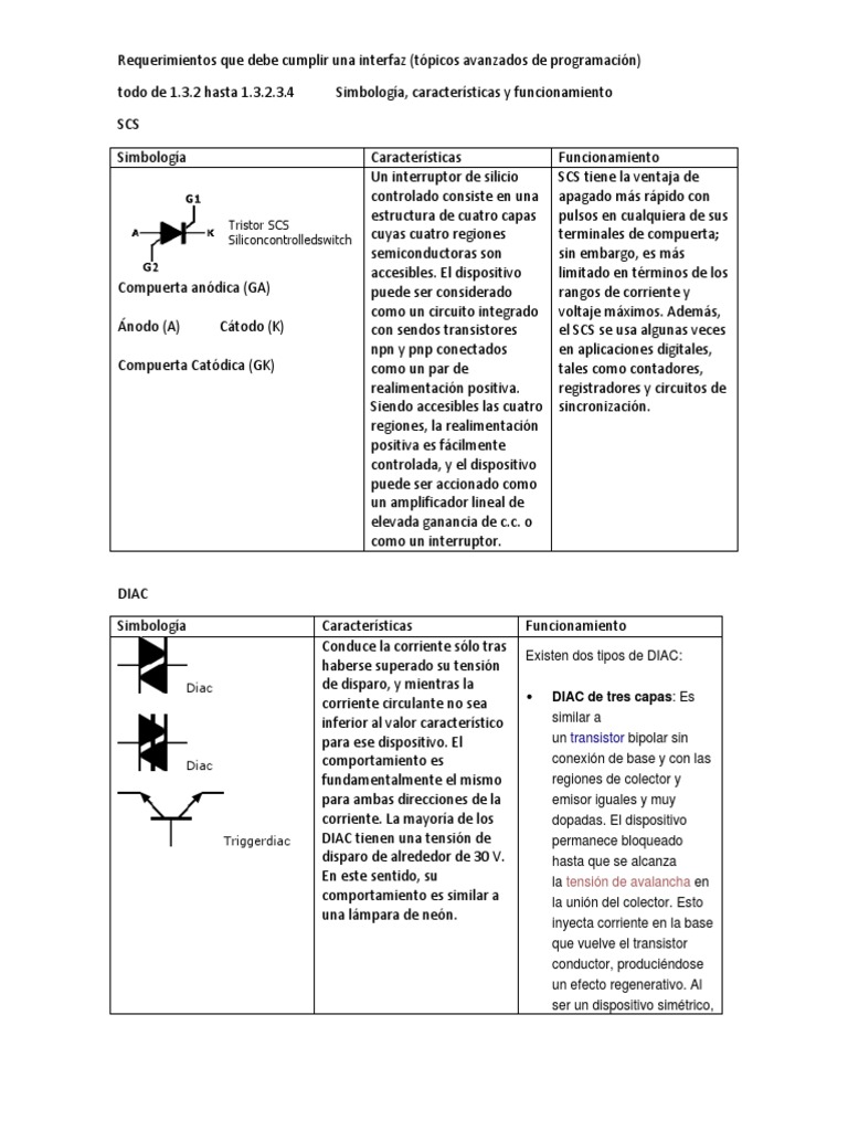 Scs | PDF | Transistor | Ingenieria Eléctrica