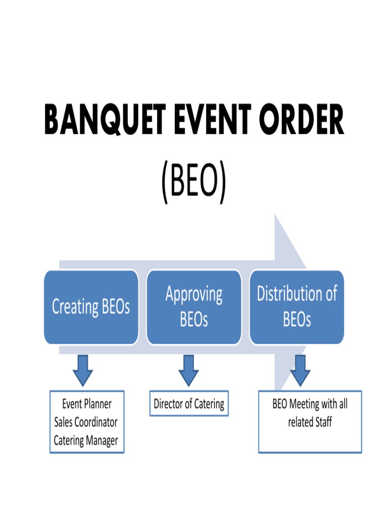 BEO Meeting Guidance | PDF | Market Segmentation | Menu