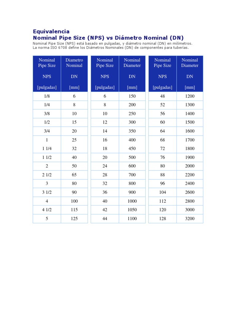 Equivalencia Medidas de Tuberia Pulgadas Vrs Dn