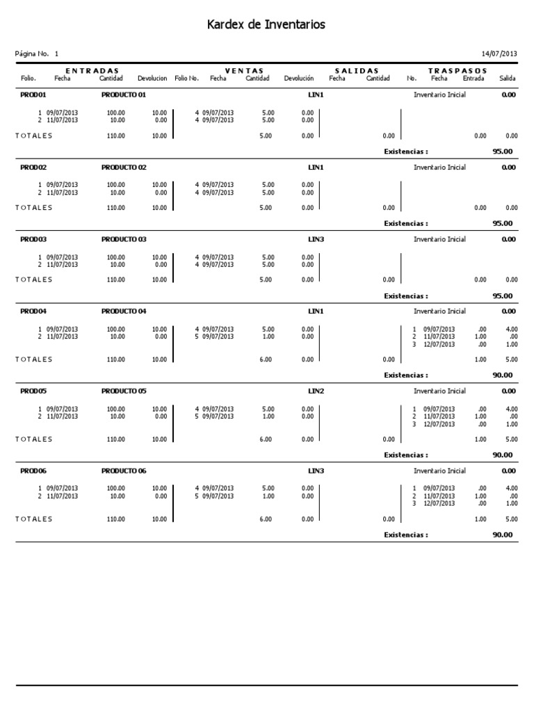 Inventory Kardex Report | PDF | Business | Finance & Money Management