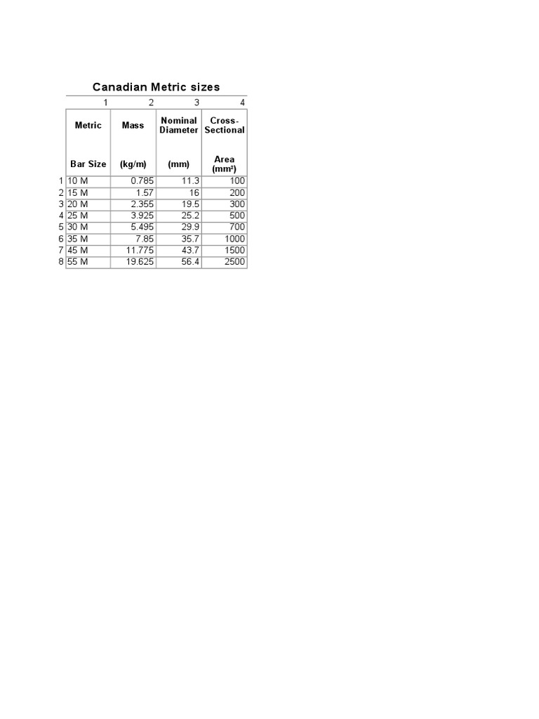 Barrier Load Specifications for Bridges | PDF | Strength Of Materials ...