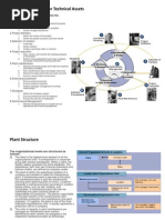 SAP PM Transaction Codes | PDF