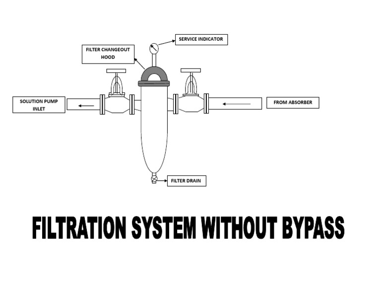 Service Indicator for Pump Solutions | PDF