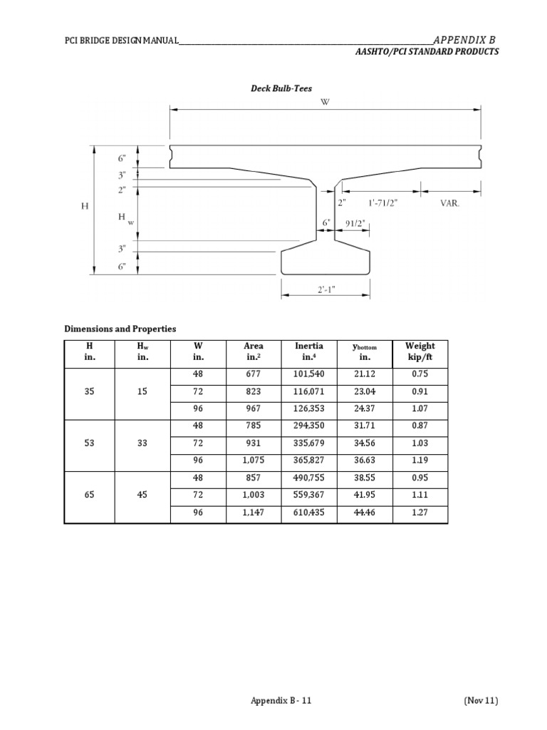 Deck Bulb-Tees Specifications Guide | PDF