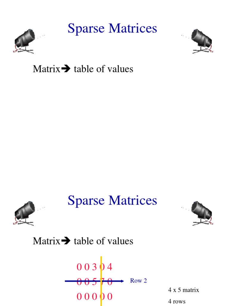 Sparse Matrices: Matrix Table of Values | PDF | Matrix (Mathematics) | Functional Analysis