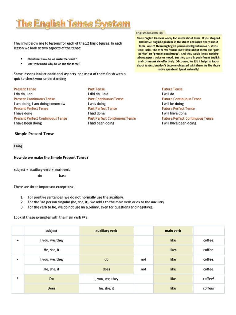 English Tense System | PDF | Perfect (Grammar) | Grammatical Tense