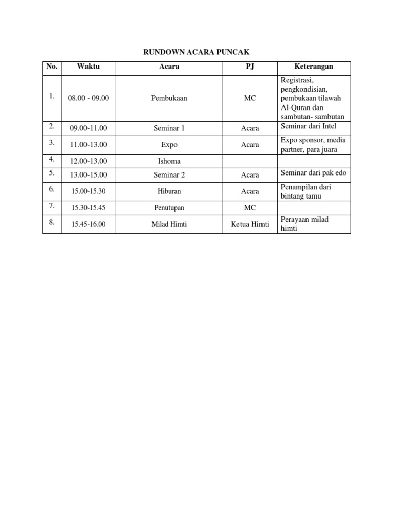 Rundown Acara Puncak Fix | PDF