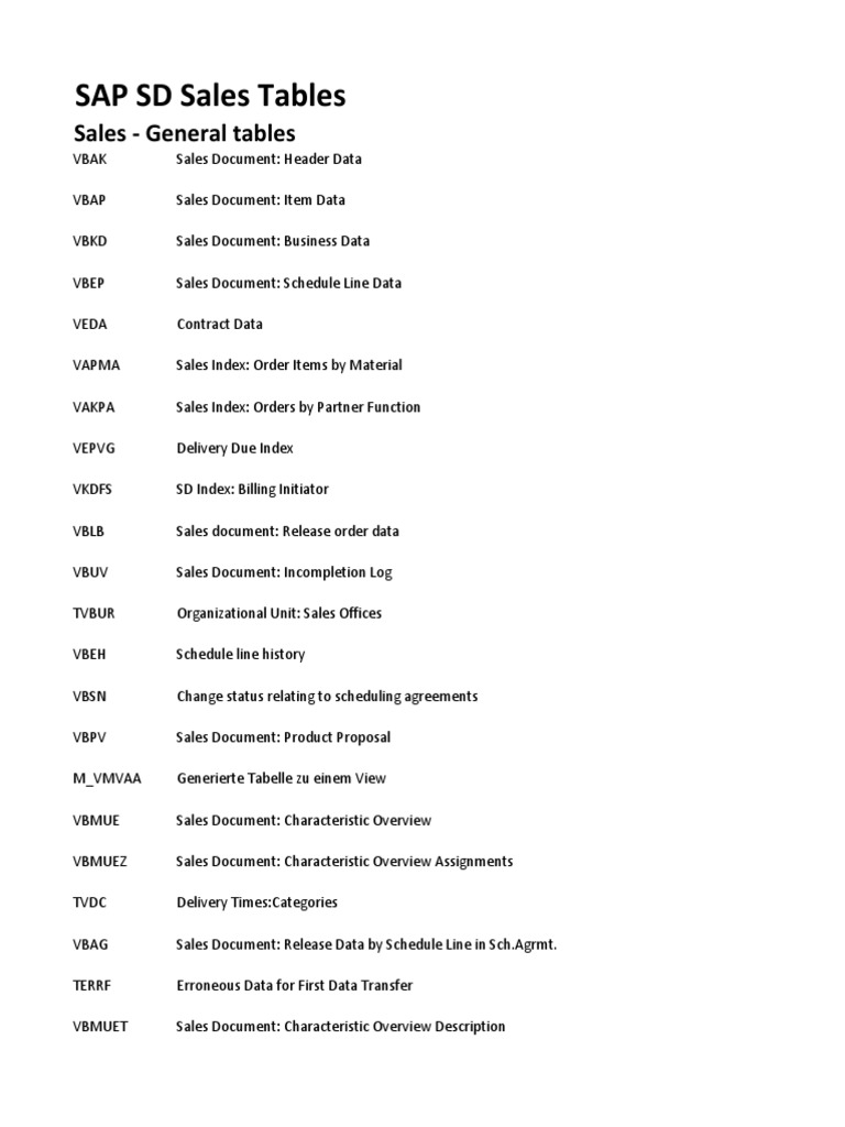 T Code Subroutine Computer Engineering