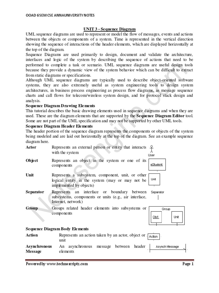 Ooad Unit3 Notes Pdf Unified Modeling Language Class Computer Programming