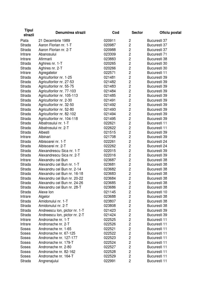 Coduri Postale Bucuresti - Sector 2