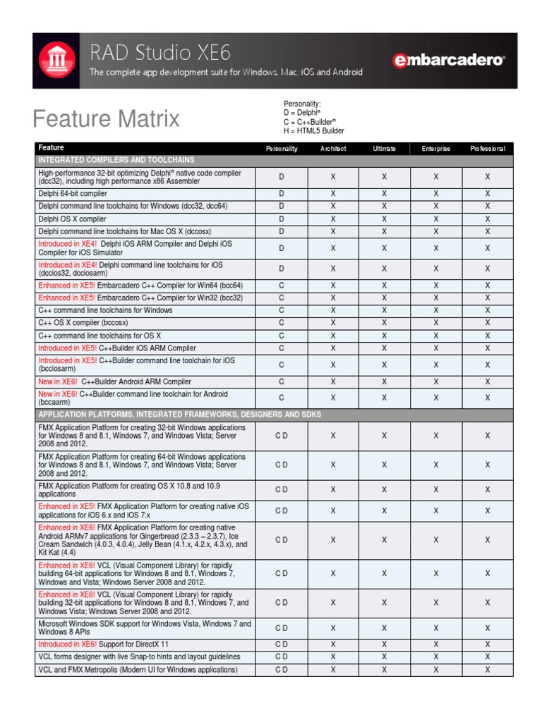 Rad Studio Feature Matrix | PDF | Component Object Model | Ios
