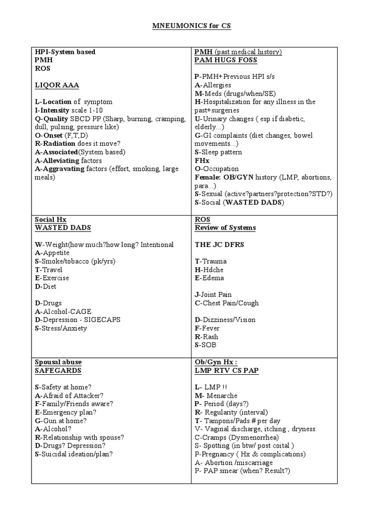Mnemonics For Cs | PDF | Headache | Arthritis