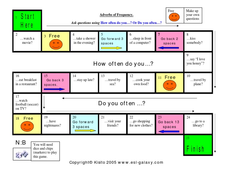 Boardgame - How Often