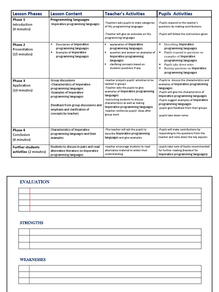 Lesson Phases Lesson Content Teacher's Activities Pupils Activities ...