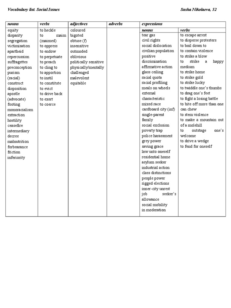 Social Issues Vocabulary List | PDF | Syntax | Linguistic Morphology