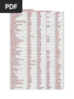 The Pillowman (Script) | PDF