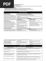 Ubd Lesson Plan Elementary 4th-5th Grade Spanish | PDF | Cognitive ...