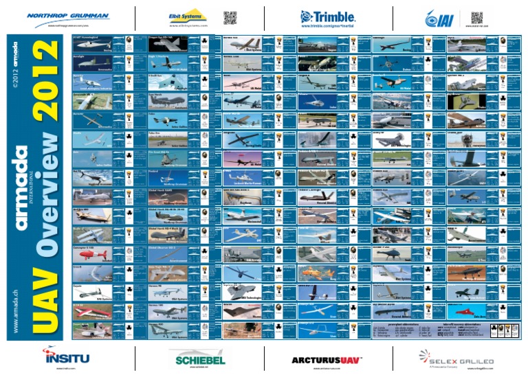 Drones Identification Poster (2012) | PDF | Aviation | Surveillance